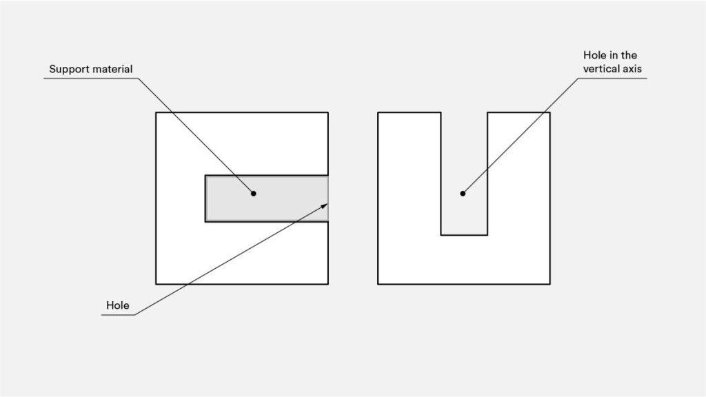 Design for Additive Manufacturing | Dwart Industries