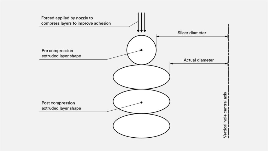 Design for Additive Manufacturing | Dwart Industries